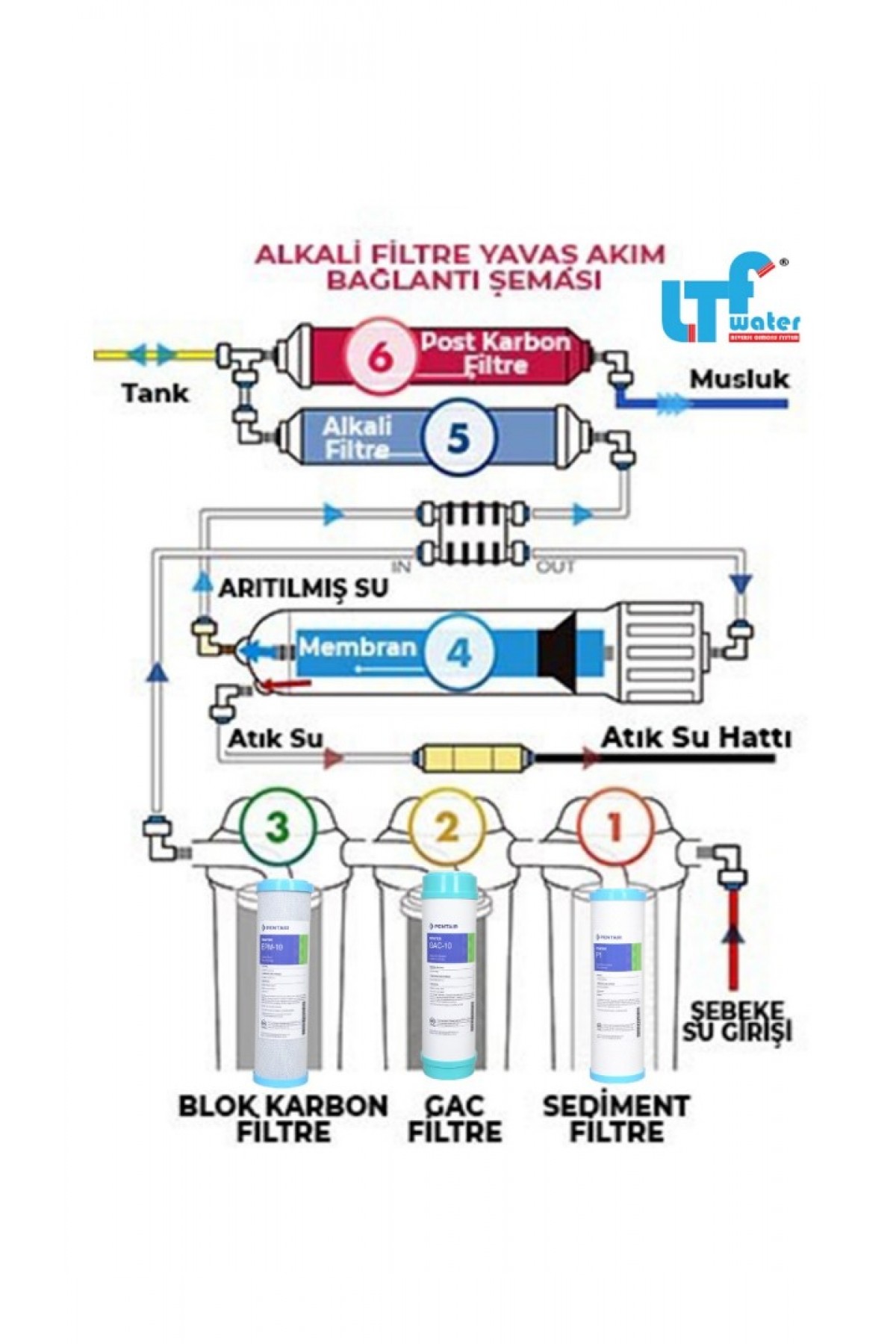 Çekvalf (1/4Boru tipi)